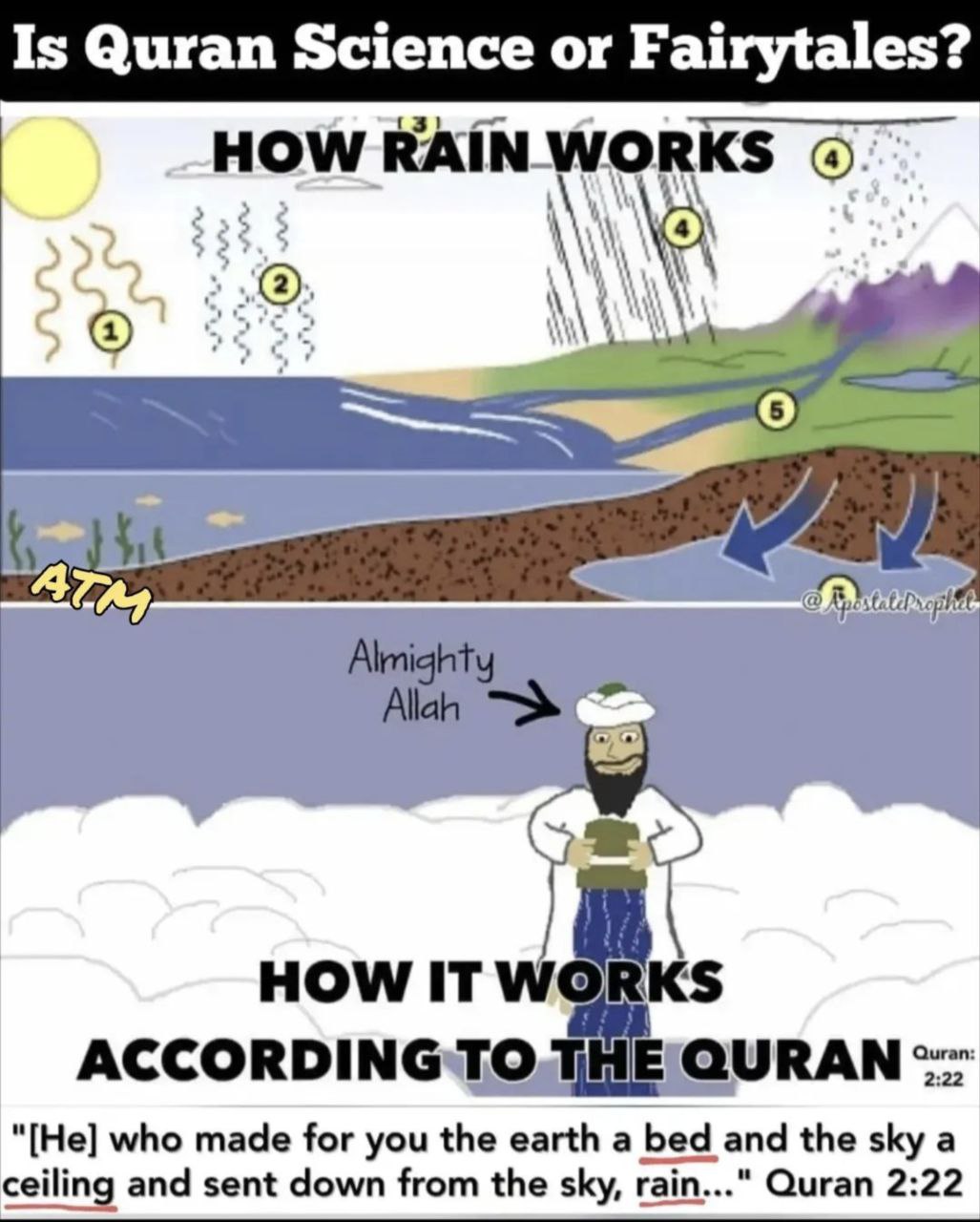 Reason #29: Allah of Rain, Wind, and Thunder – Allah of Gaps ...